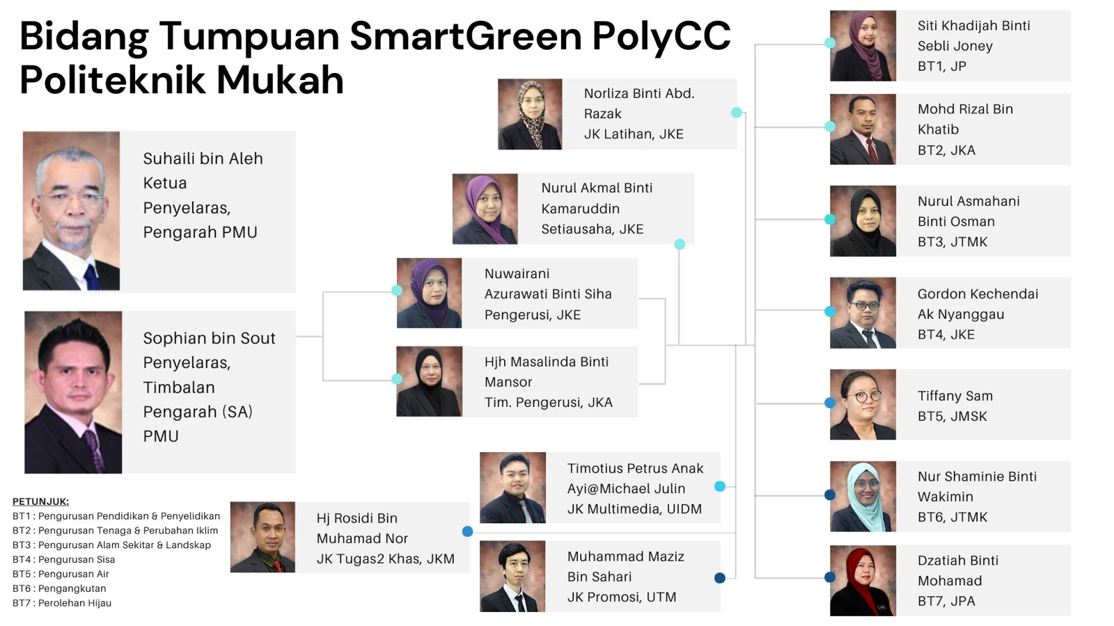 Bidang Tumpuan
